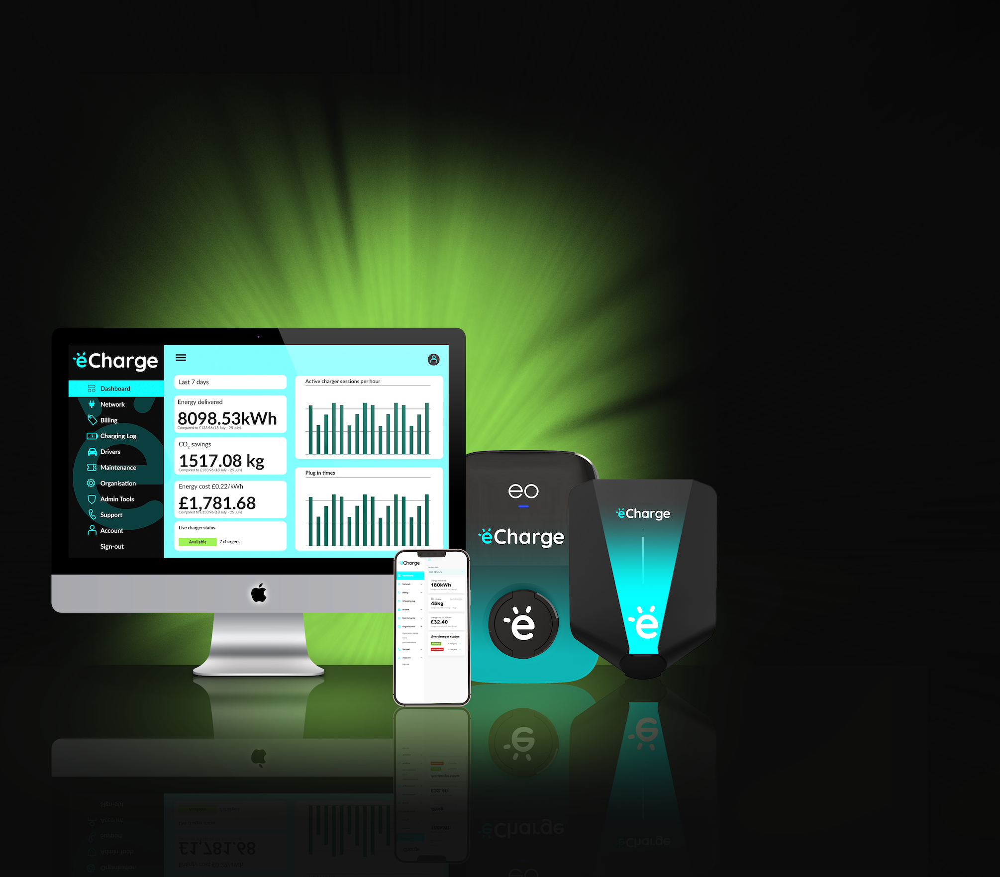 eCharge, fast and rapid EV charging | eEnergy